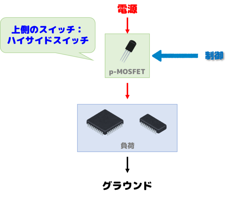 完全攻略！MOSFETの動作原理・特性を解説 – 電気と工作と。
