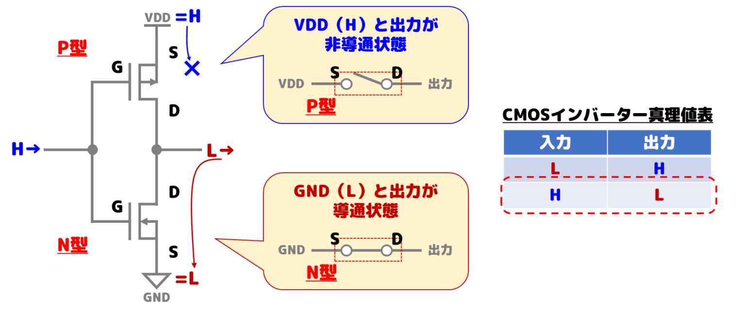 完全攻略！MOSFETの動作原理・特性を解説 – 電気と工作と。